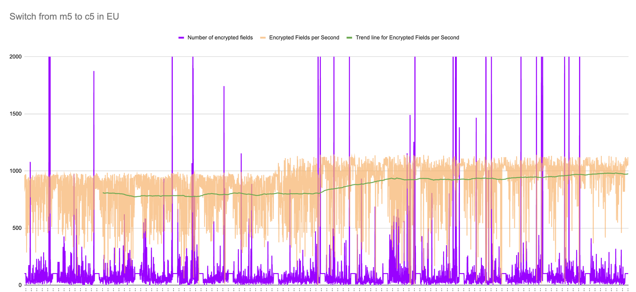 The ups and downs of running enclaves in production